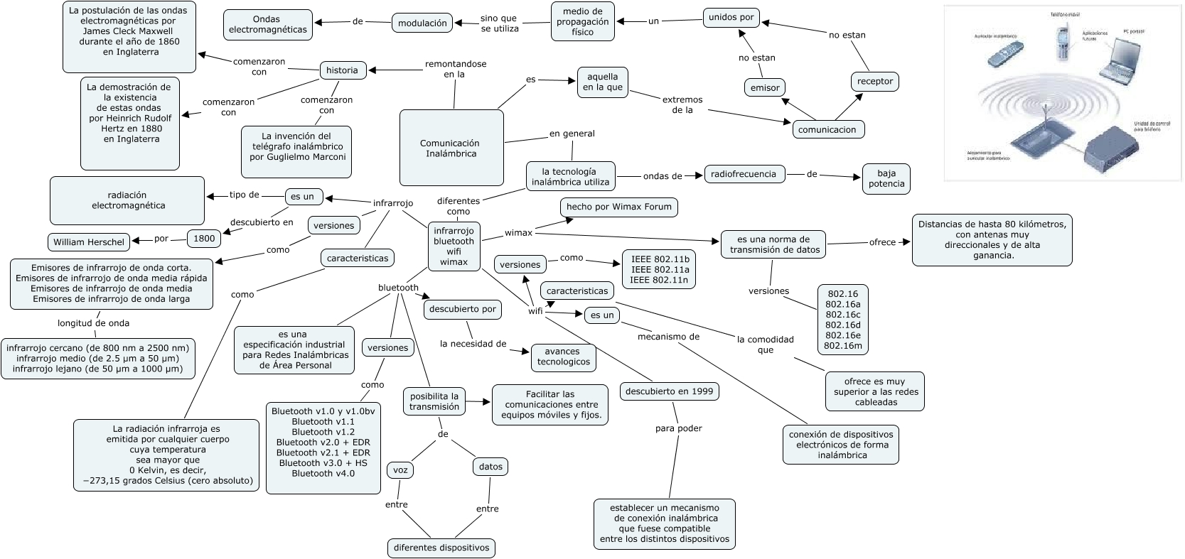 SALA_1_PC25_com. inalambricas